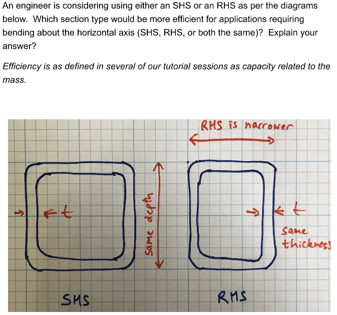 Solved An engineer is considering using either an SHS or an | Chegg.com