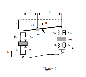 Solved 12 - х e G k2 Cs2 m, ksi Csi m2 m k Ct u2 C u Figure | Chegg.com