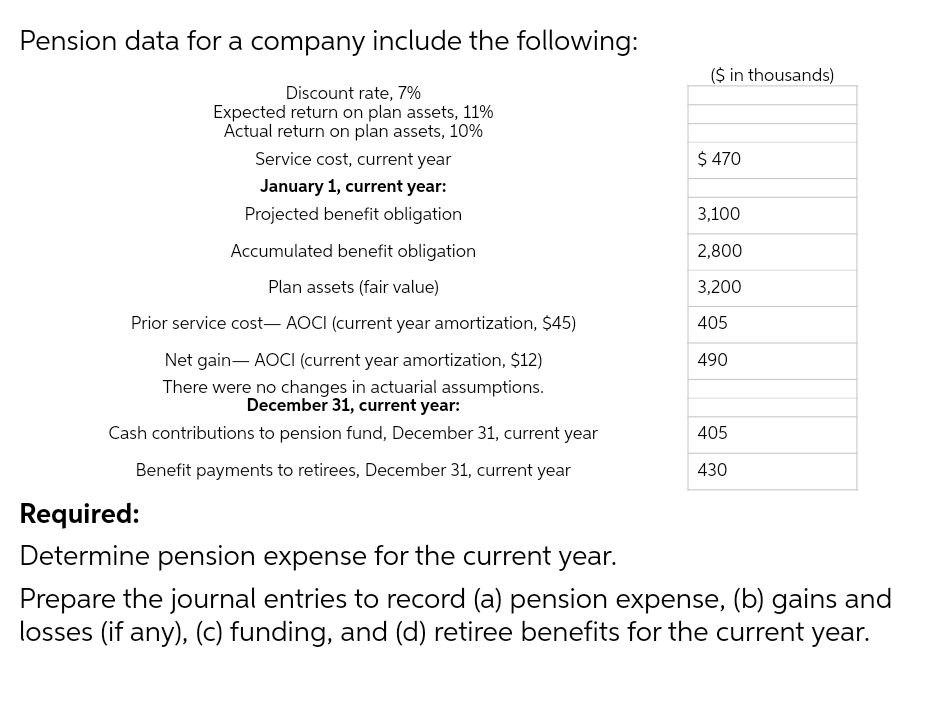 Solved Pension data for a company include the following: | Chegg.com
