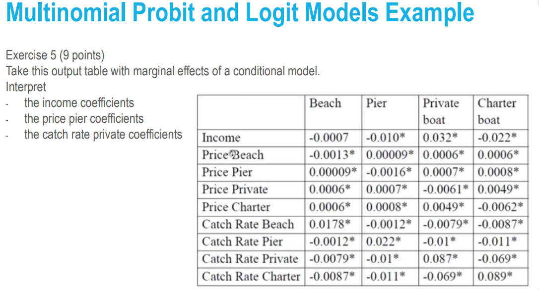 Multinomial Probit and Logit Models Example Exercise | Chegg.com