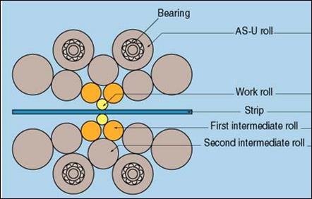 Solved A rolling mill (in the figure) that is used for | Chegg.com
