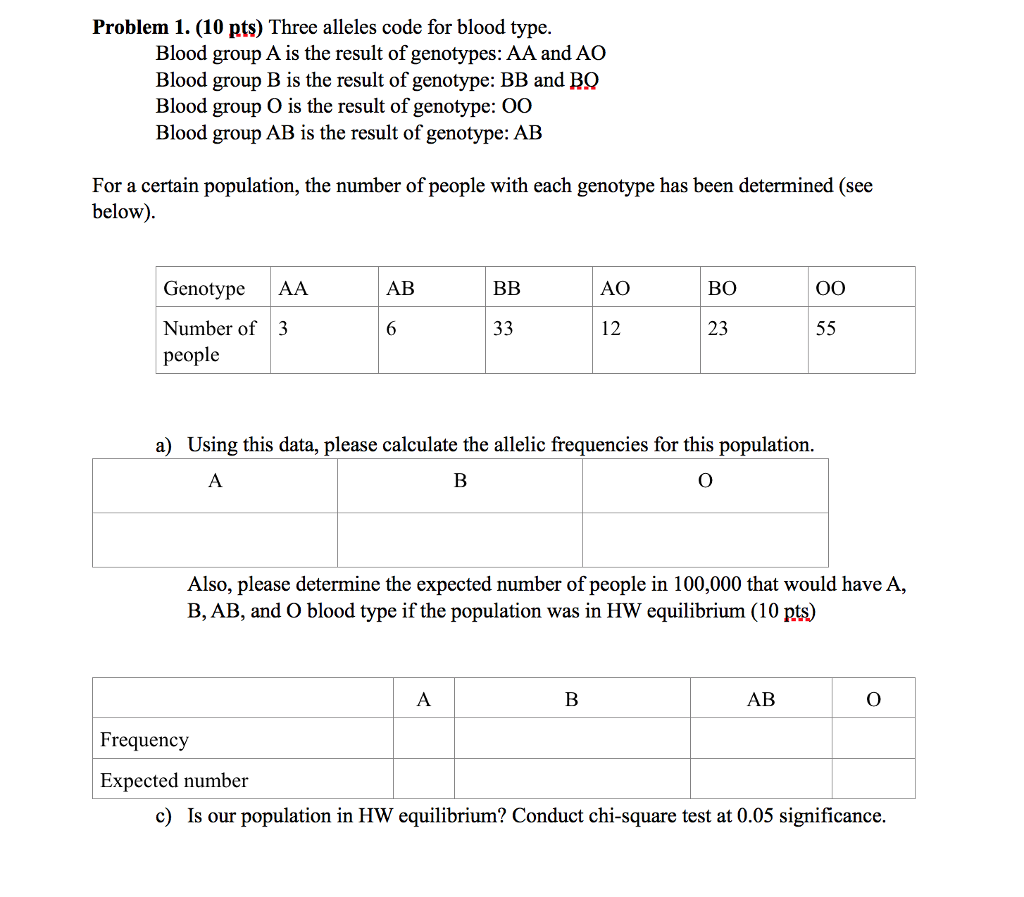 Solved Problem 1. (10 pts) Three alleles code for blood | Chegg.com