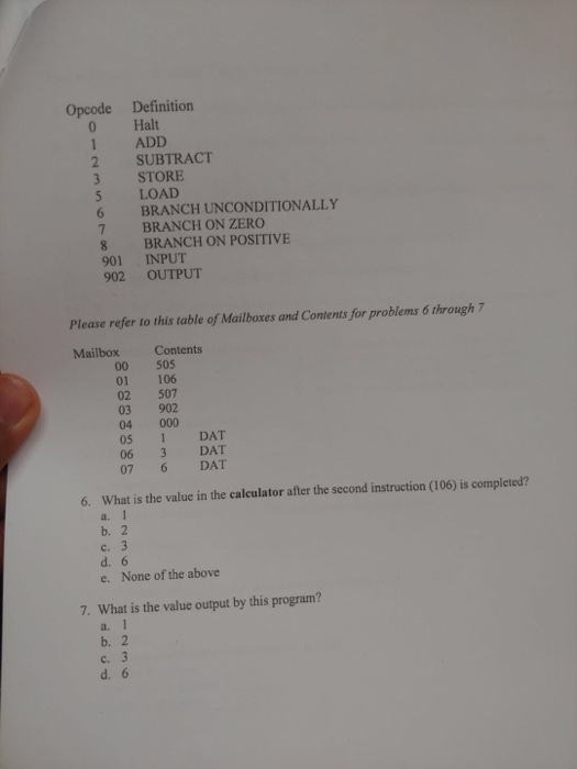 Solved Opcode Definition 0 Halt 1 ADD 2 SUBTRACT 3 STORE 5 | Chegg.com