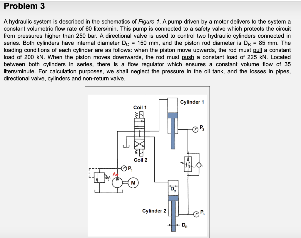 Solved Problem 3 A hydraulic system is described in the | Chegg.com