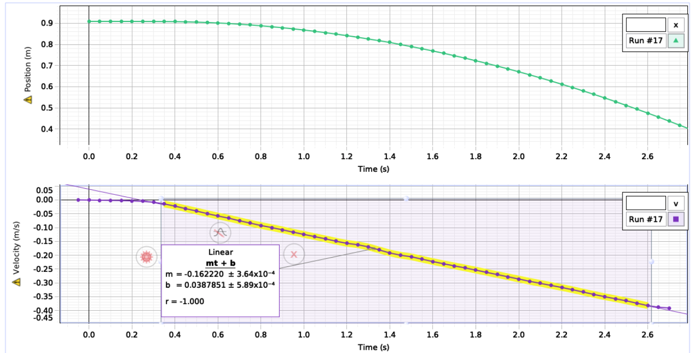 Solved Fan Cart At Rest A fan has been attached to the cart, | Chegg.com