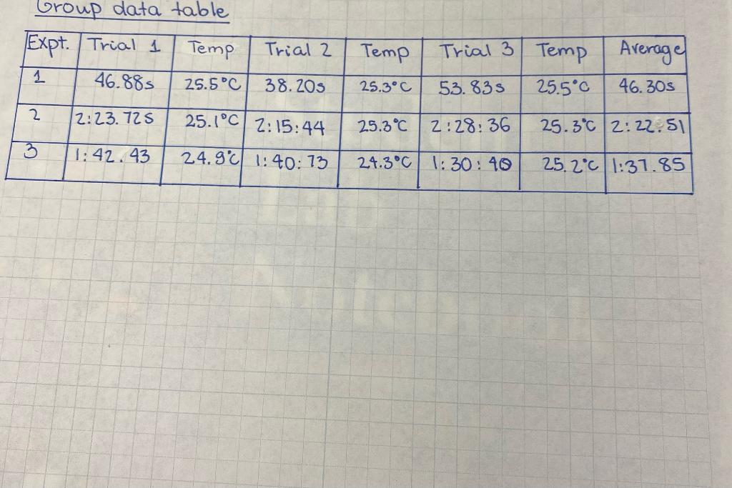 2. Determine the reaction orders and the rate law for | Chegg.com