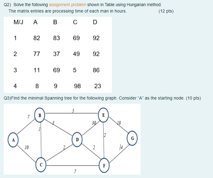 Solved Q2) Solve the following assignment problem shown in | Chegg.com
