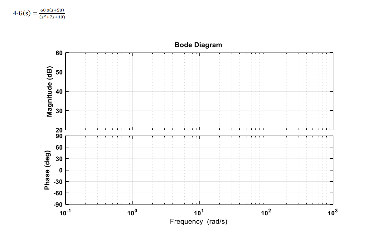 Solved Draw the Bode Plots and calculate the gain margin and | Chegg.com
