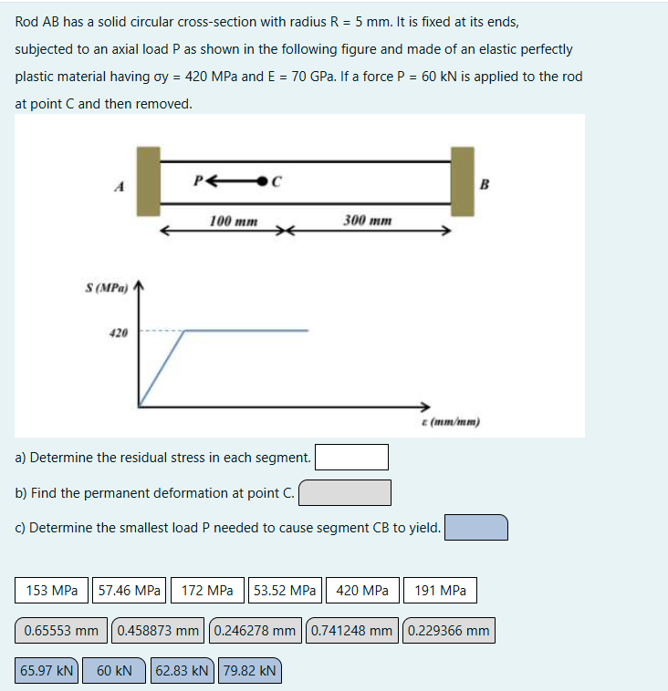 Solved Rod AB ﻿has a solid circular cross-section with | Chegg.com