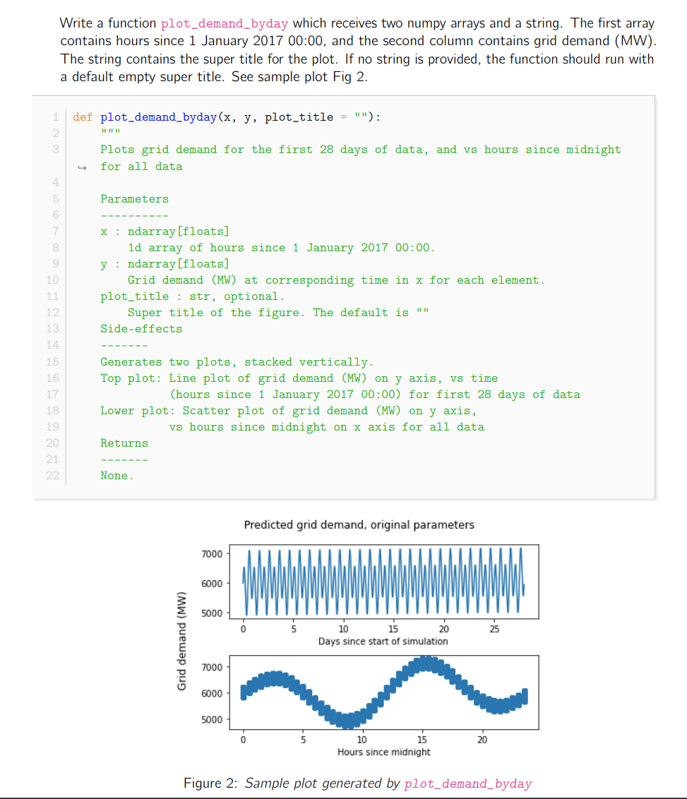 Solved Predicting grid demand Demand for grid electricity | Chegg.com