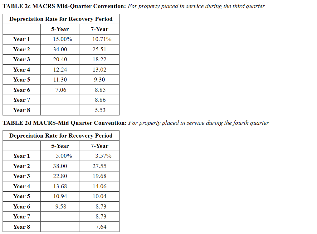 Solved This is all one question, but has three parts. Please | Chegg.com