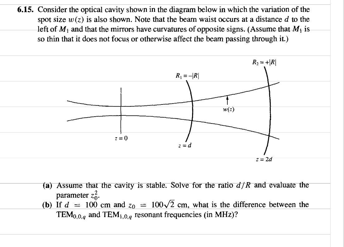 6.15. Consider the optical cavity shown in the | Chegg.com