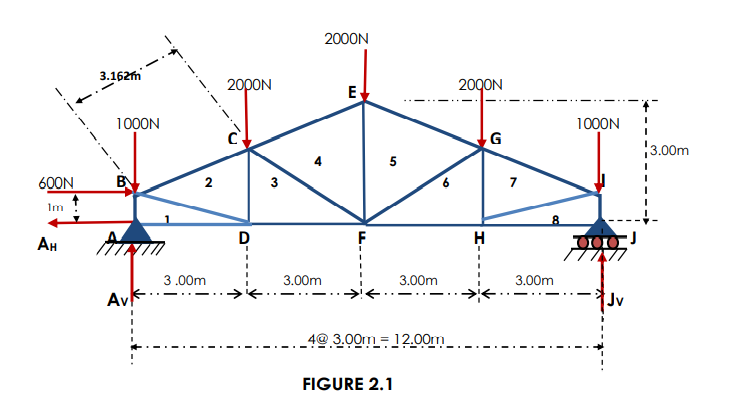 Solved QUESTION NO.2 (37%) The Warren truss is acted upon by | Chegg.com