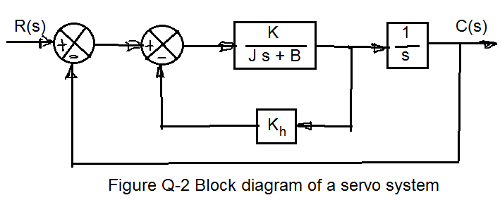 Solved question in mechanical engineering - course (CONTROL | Chegg.com