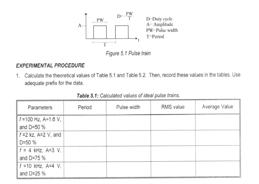 Solved D- PW T PW D-Duty cycle A- Amplitude PW-Pulse width | Chegg.com