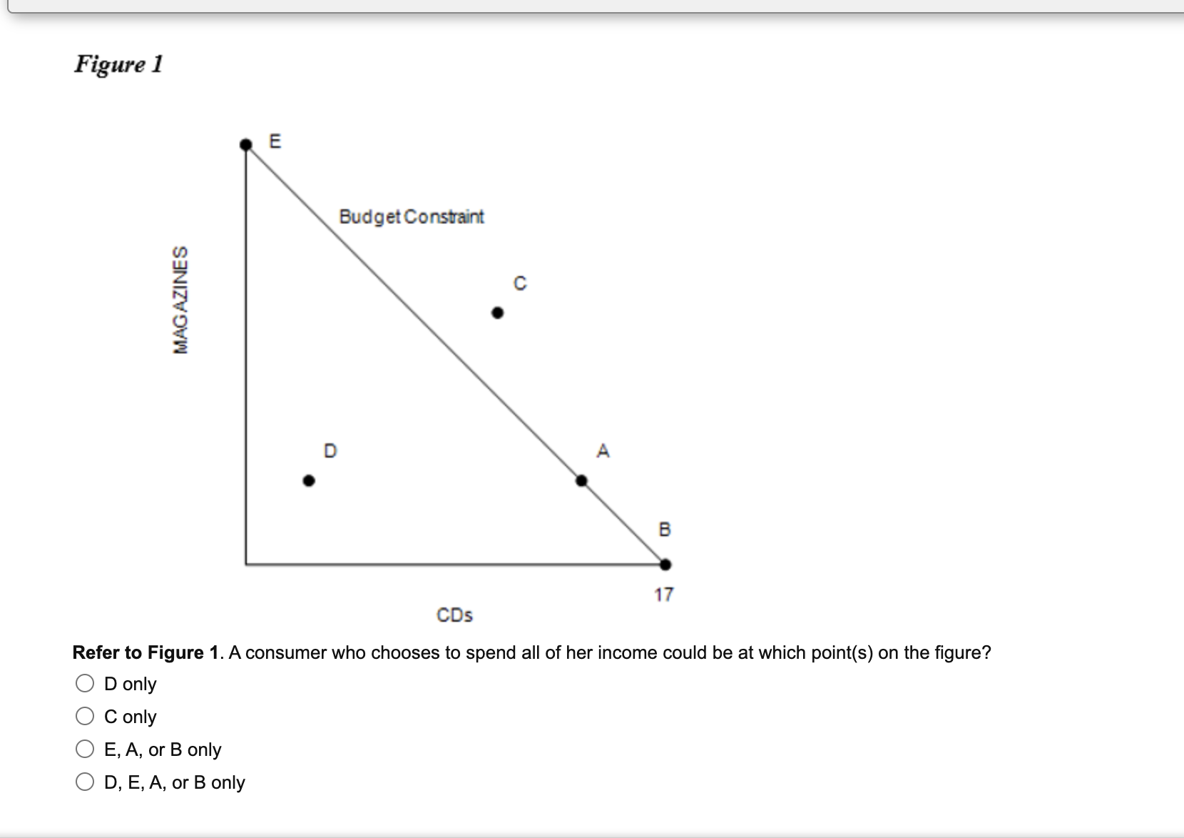 Solved Figure 3 In each case, the budget constraint moves | Chegg.com