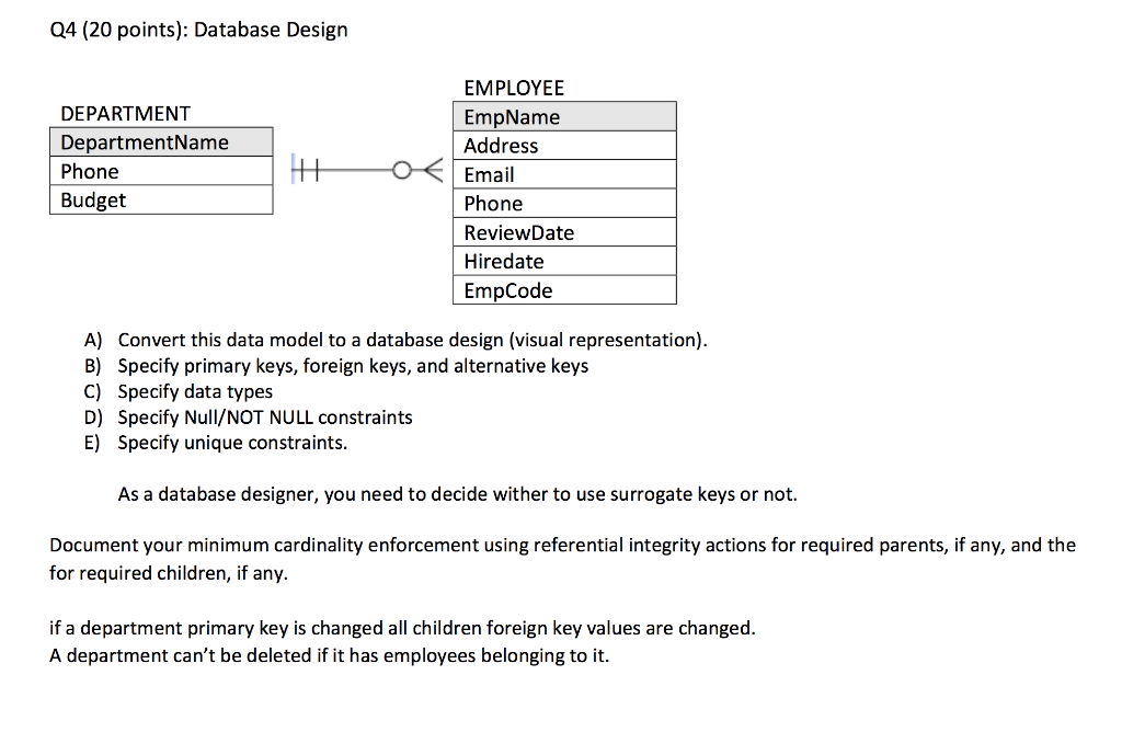 Solved Q4 (20 points): Database Design DEPARTMENT | Chegg.com