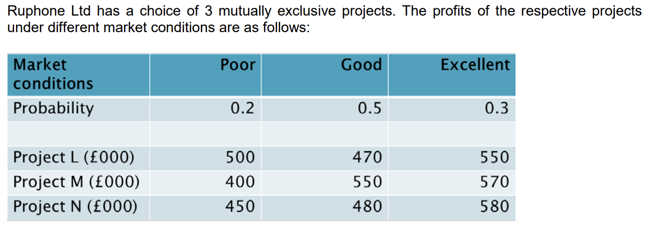 Assume that the prediction of the consultant is 80% | Chegg.com