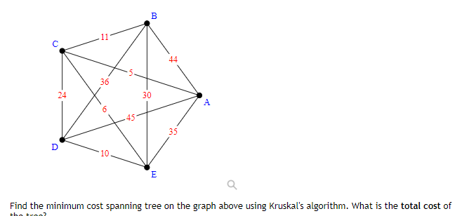 Solved Apply The Nearest Neighbor Algorithm To The Graph