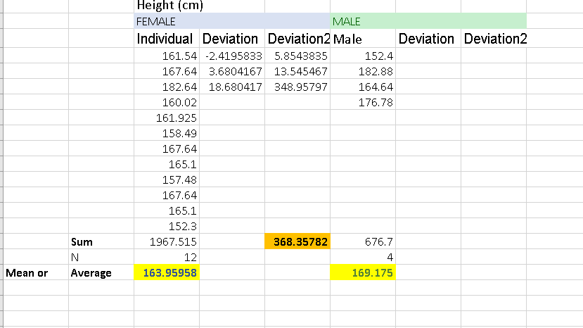 Solved Measure the height of all the students in the class. | Chegg.com