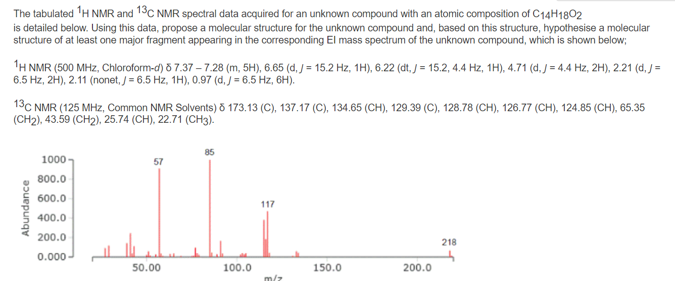 Solved The tabulated ?H NMR and 13C NMR spectral data | Chegg.com