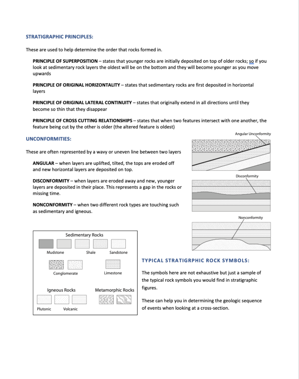 Solved STRATIGRAPHIC PRINCIPLES: These are used to help | Chegg.com