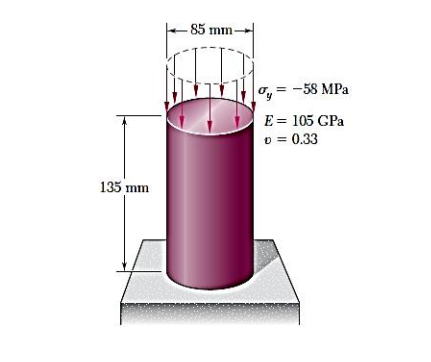 Solved a) For the axial load shown in the figure, determine | Chegg.com
