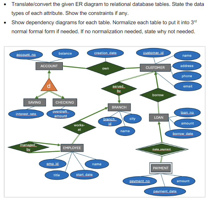 Solved - ﻿Translate/convert the given ER diagram to | Chegg.com
