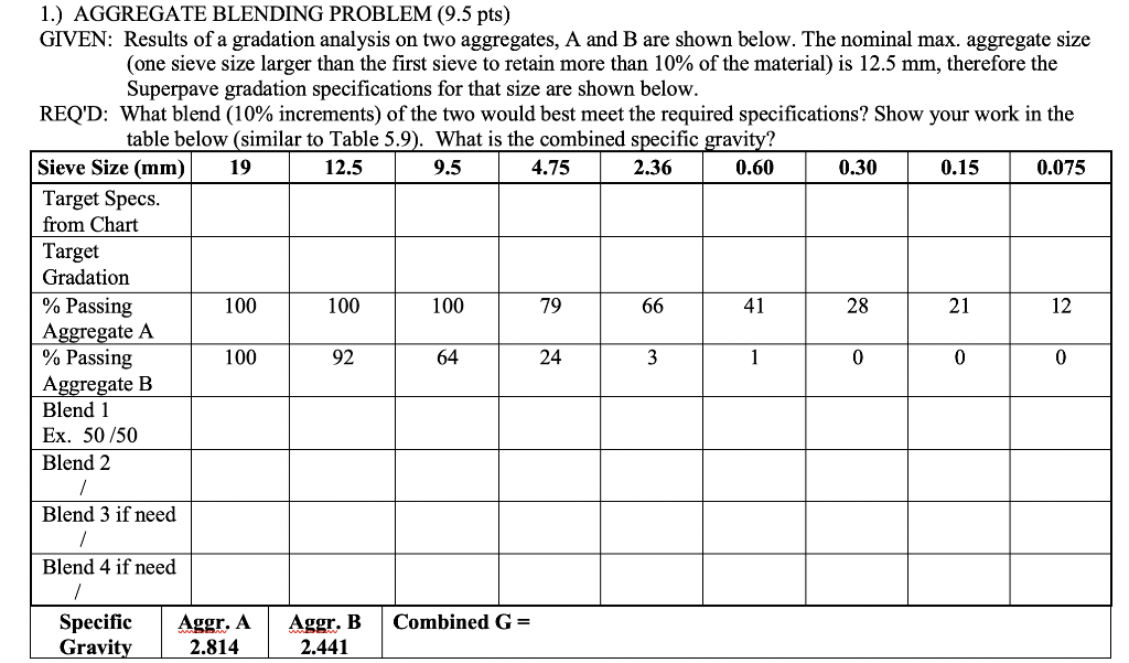 Solved 1.) AGGREGATE BLENDING PROBLEM (9.5 pts) GIVEN: | Chegg.com