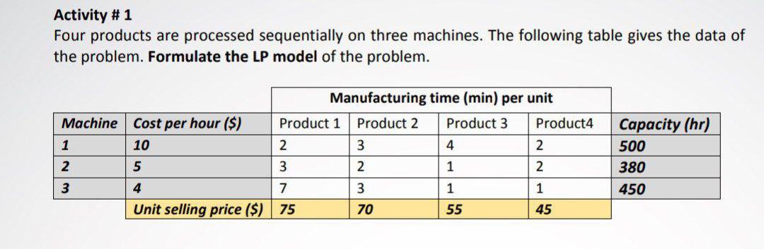Solved Activity #1 Four products are processed sequentially | Chegg.com