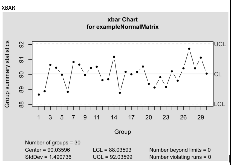Solved Confirm the calculations of LCL and UCL for the | Chegg.com