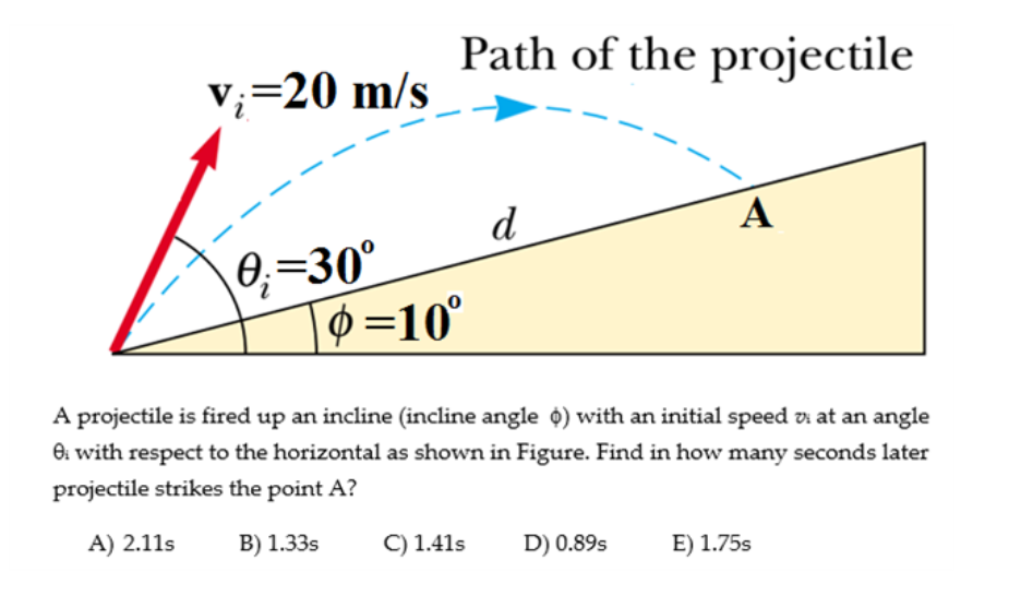 Solved Path of the projectile V;=20 m/s A 0;=30° 0=10° A | Chegg.com