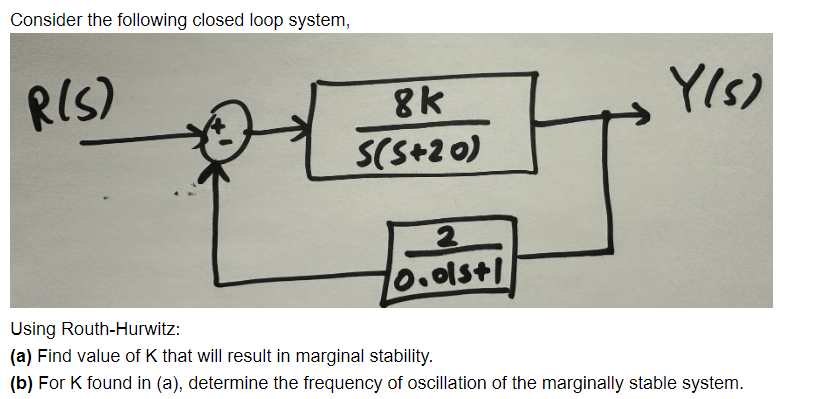 Solved Consider the following closed loop system, Using | Chegg.com