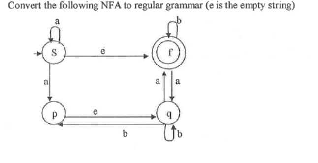 Solved Convert the following NFA to regular grammar (e is | Chegg.com