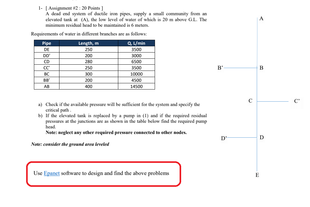 A 1- [ Assignment #2 : 20 Points ] A dead end system | Chegg.com