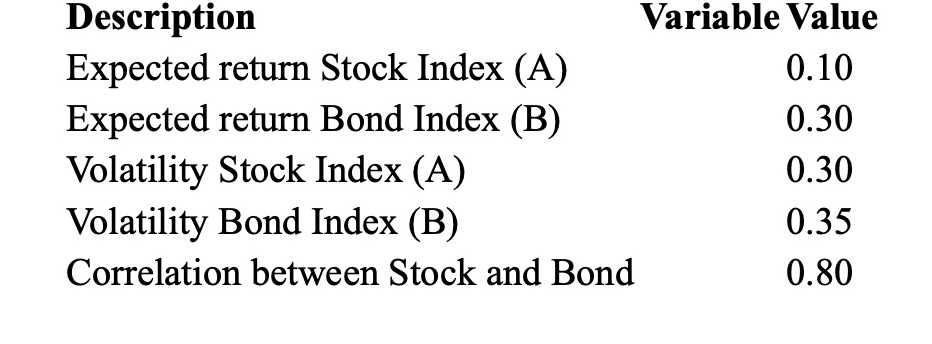(1) Consider a portfolio of two risky assets with the | Chegg.com