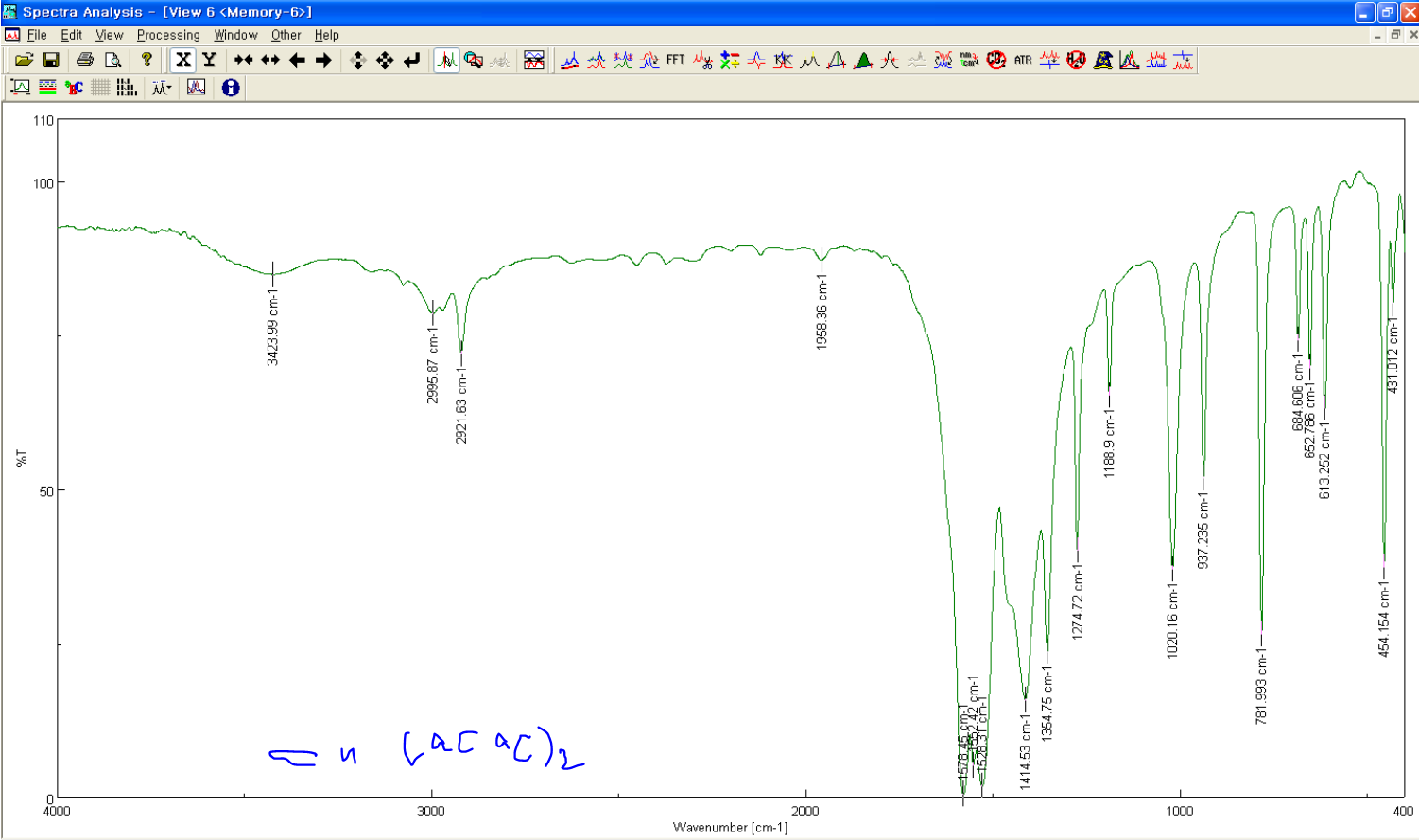 Solved this is Synthesis of Al(acac)3, Cu(acac)2 (metal | Chegg.com