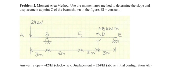 Solved Problem 2. Moment Area Method. Use the moment area | Chegg.com