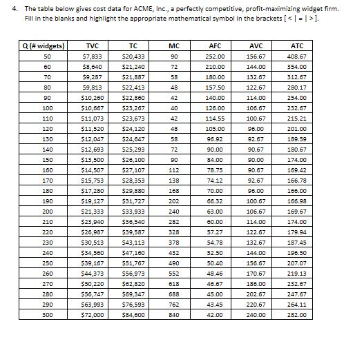 4. The table below gives cost data for ACME, Inc., a | Chegg.com
