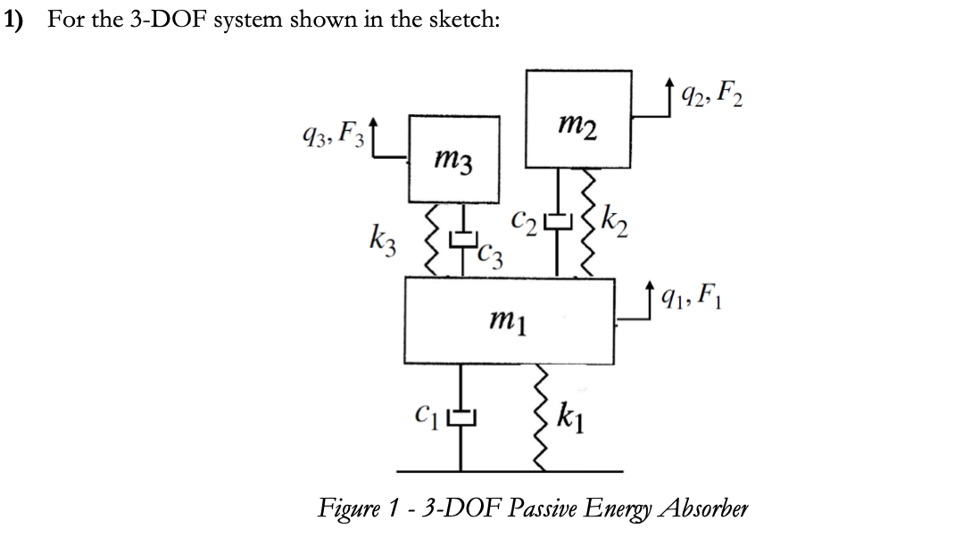 Solved 1) For the 3-DOF system shown in the sketch: Figure 1 | Chegg.com