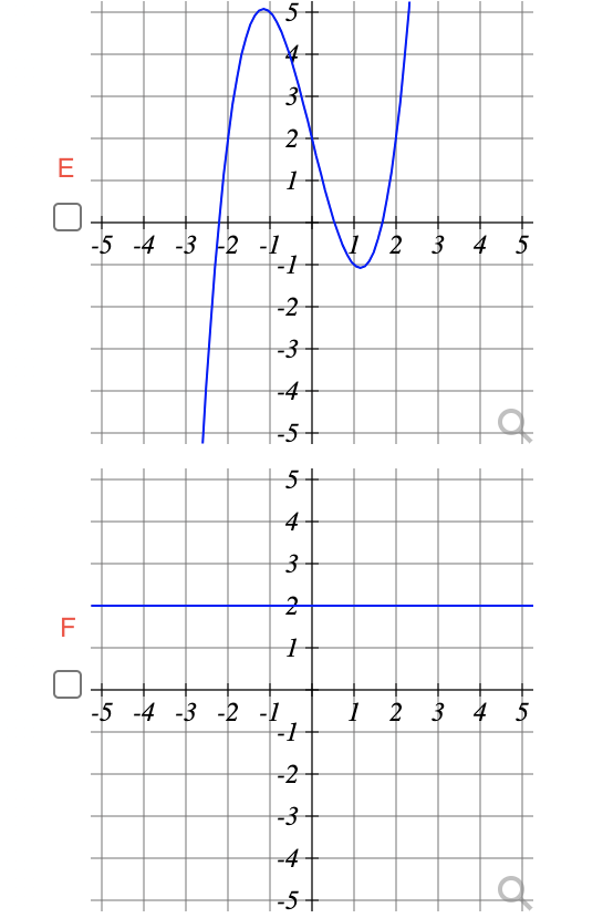 Solved Select all of the following graphs which represent y | Chegg.com