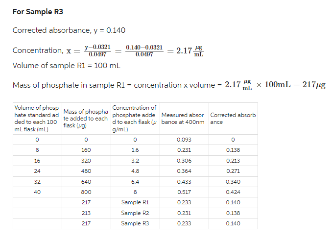 Solved Procedure: 1) Pipette 10ml of cola sample in 100ml | Chegg.com
