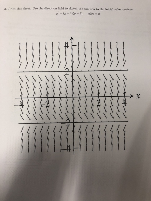 Solved 3. Print this sheet. Use the direction field to | Chegg.com