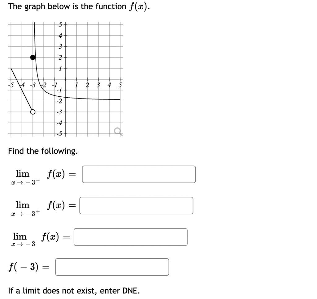 Solved The graph below is the function f(x). Find the | Chegg.com