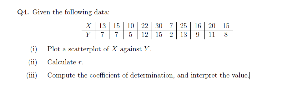 Solved Q4. Given the following data: (i) Plot a scatterplot | Chegg.com