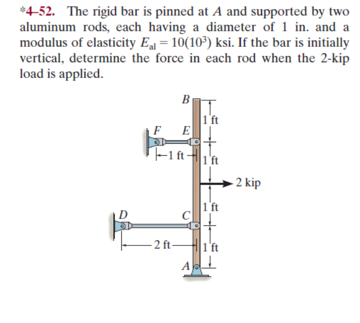 Solved *4-52. The rigid bar is pinned at A and supported by | Chegg.com