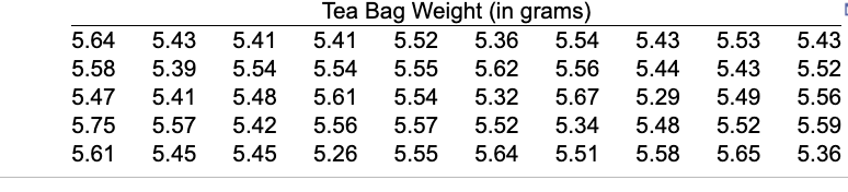Solved The accompanying table contains data on the weight, | Chegg.com