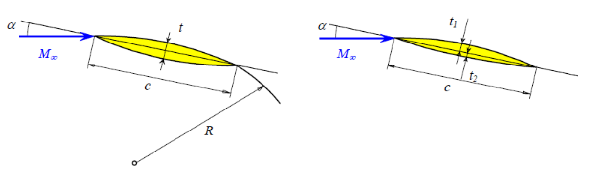 P1- Examine the characteristics of thin profiles, | Chegg.com