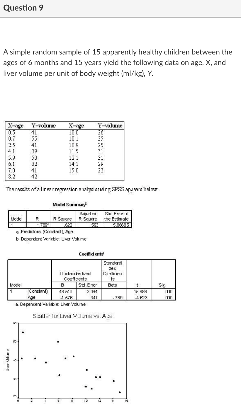 Solved A Positive Correlation Between Two Variables X And Y 8073