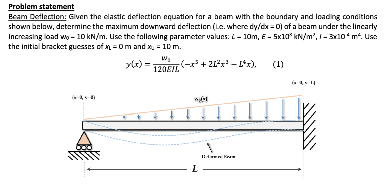 Solved Problem statement Beam Deflection: Given the elastic | Chegg.com